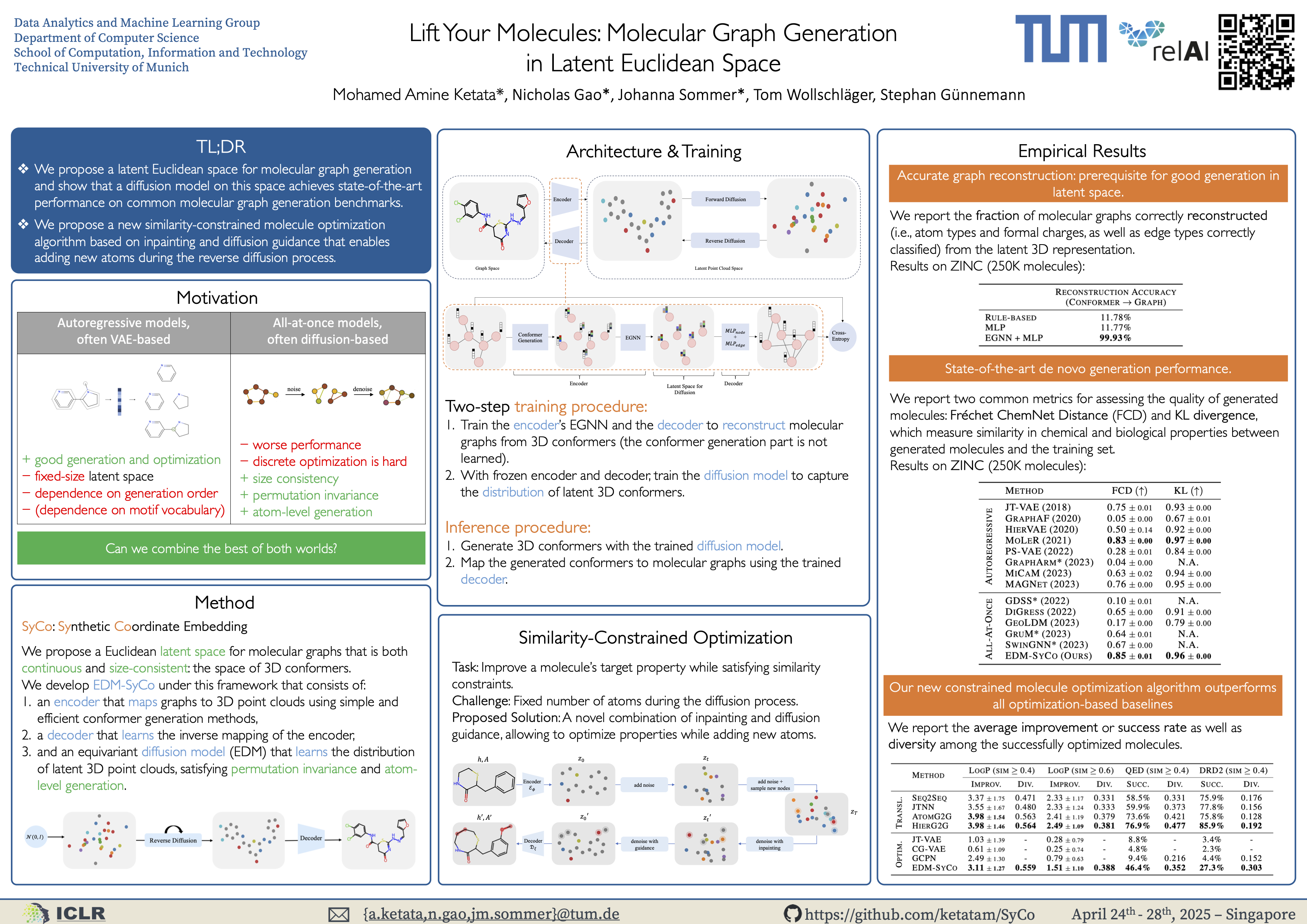 ICLR Poster Lift Your Molecules: Molecular Graph Generation in Latent Euclidean Space